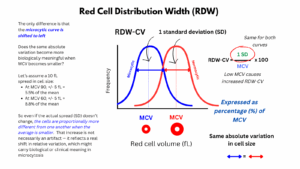 Red Cell Distribution Width (RDW) • The Blood Project
