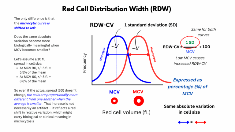 Red Cell Distribution Width (RDW) • The Blood Project