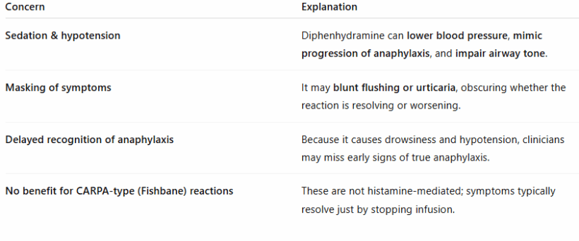Why is use of Diphenhydramine (Benadryl) discouraged in treatment of ...