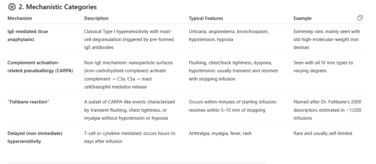 What types of hypersensitivity reactions occur with IV iron? • The ...