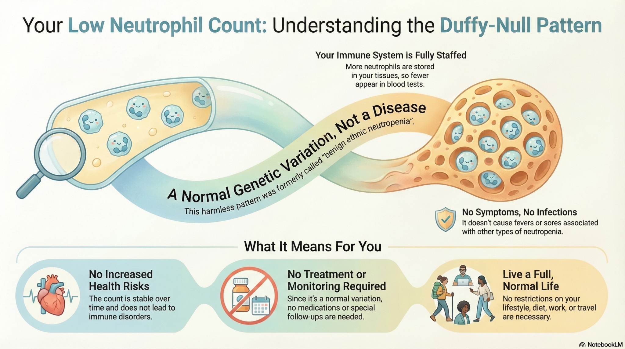 Understanding Duffy-Null Associated Neutrophil Count Pattern • The ...