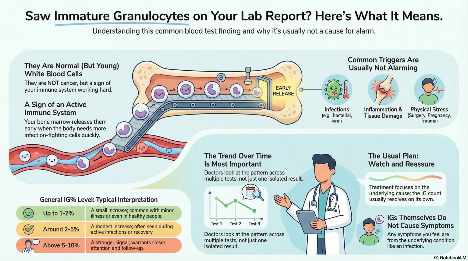 Understanding Immature Granulocytes • The Blood Project