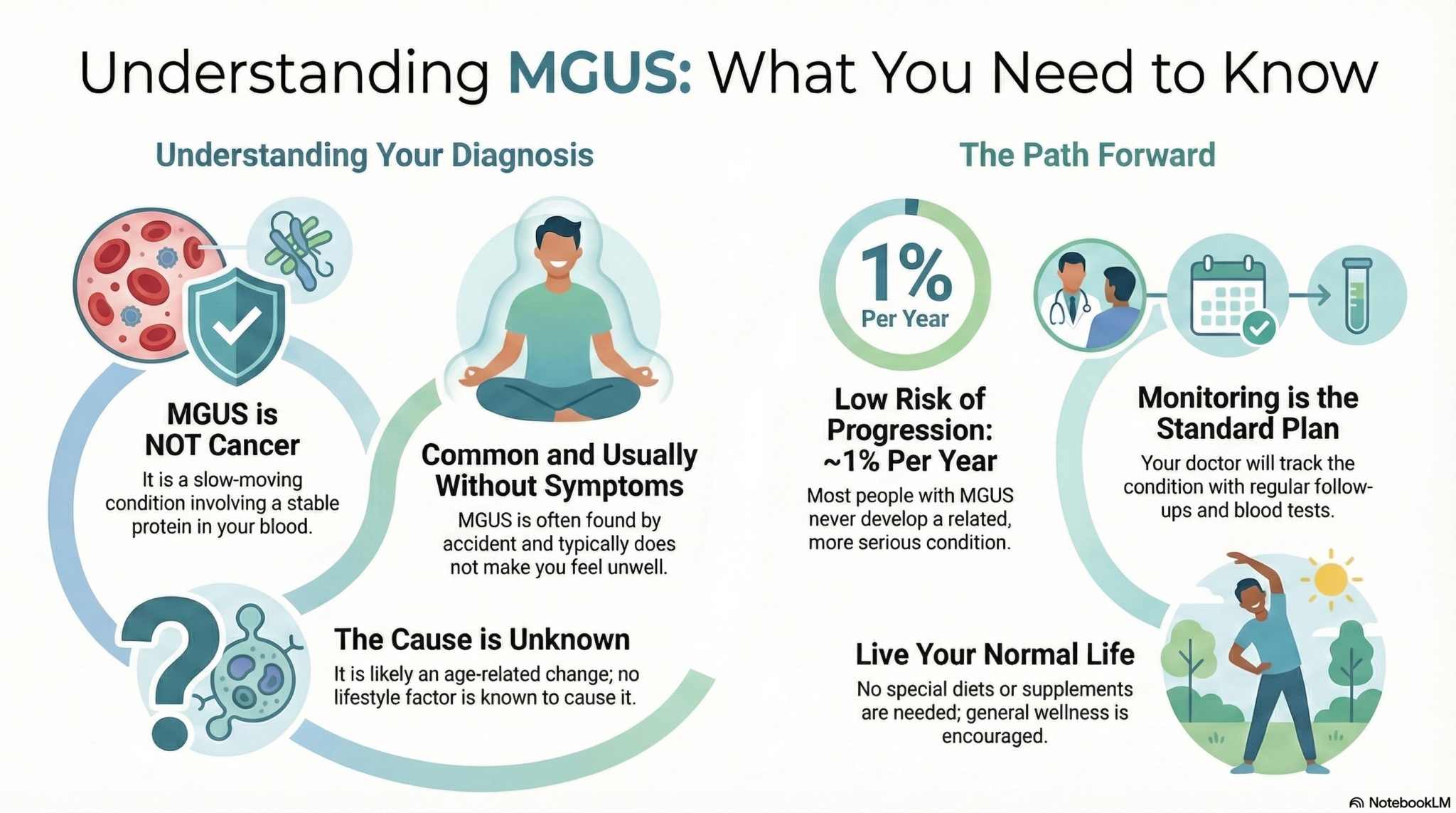 Understanding MGUS • The Blood Project