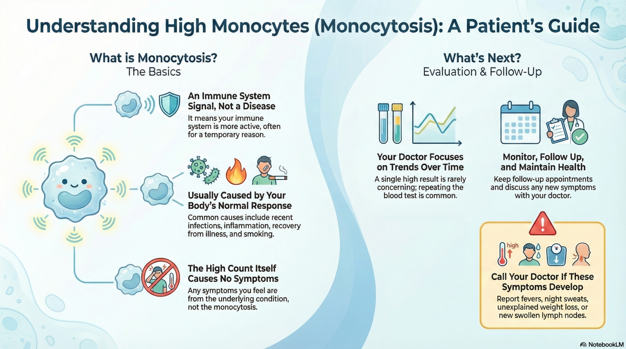 Understanding Monocytosis • The Blood Project